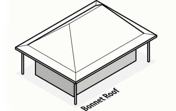 Experts Guide to Roof Types and Their Benefits