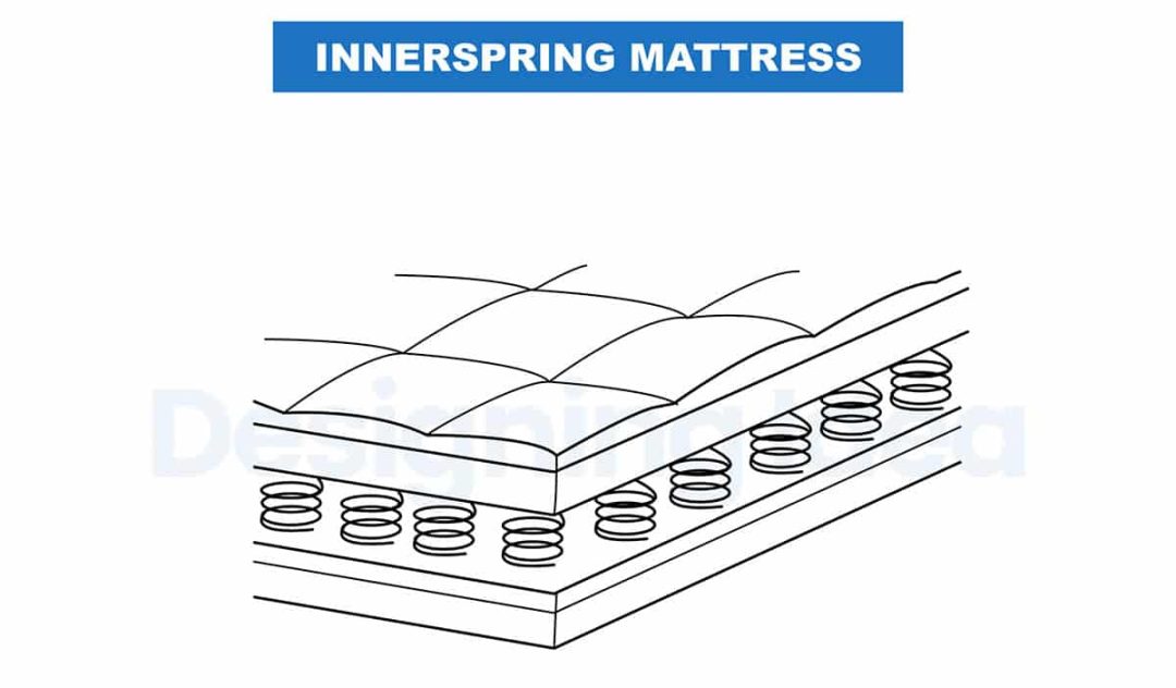 Types of Mattresses (Comparison Guide)