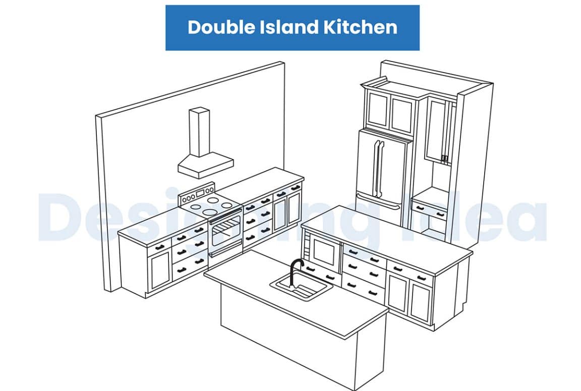 15 Types of Kitchen Islands For Your Home Remodel Project