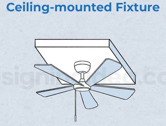 Popular Types of Lighting Fixtures For The Home (Design Guide)