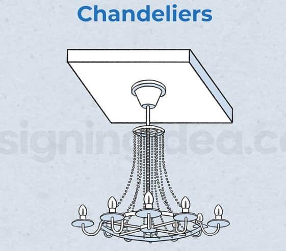 Popular Types of Lighting Fixtures For The Home (Design Guide)