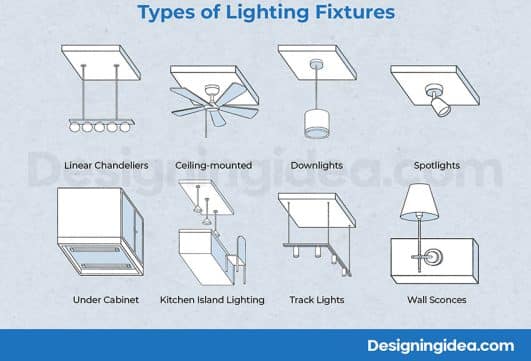 Popular Types of Lighting Fixtures For The Home (Design Guide)
