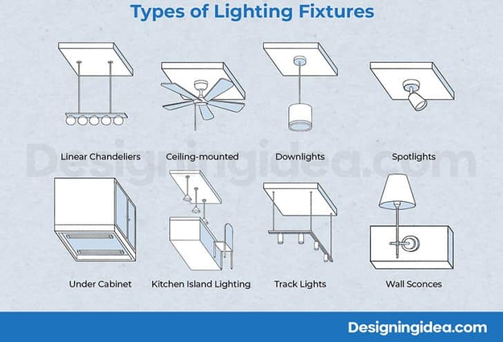 Popular Types of Lighting Fixtures For The Home (Design Guide)