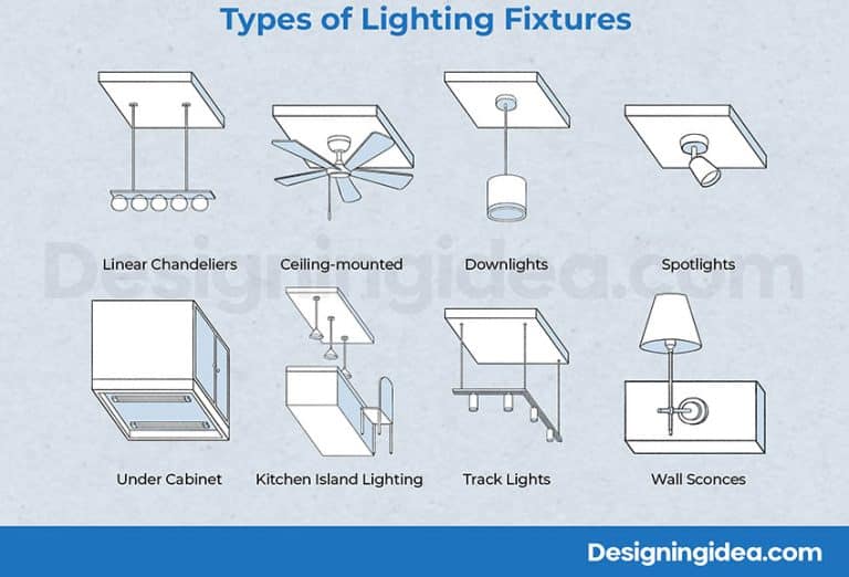 Popular Types of Lighting Fixtures For The Home (Design Guide)