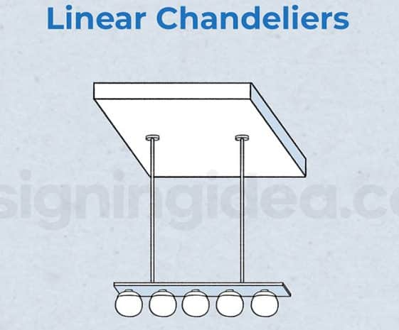 Popular Types of Lighting Fixtures For The Home (Design Guide)
