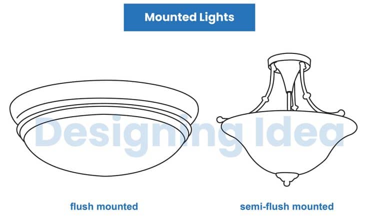 25 Types of Ceiling Lights (Ultimate Design Guide)