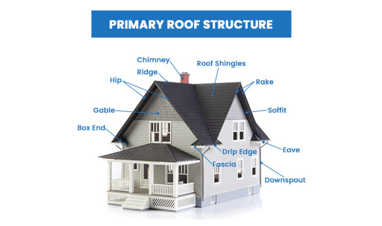 Parts of a House Exterior (Comprehensive Guide)
