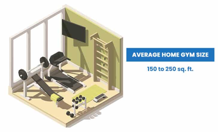 Tips For Mastering Your Home Gym Size Floor Plan & Equipment Layouts