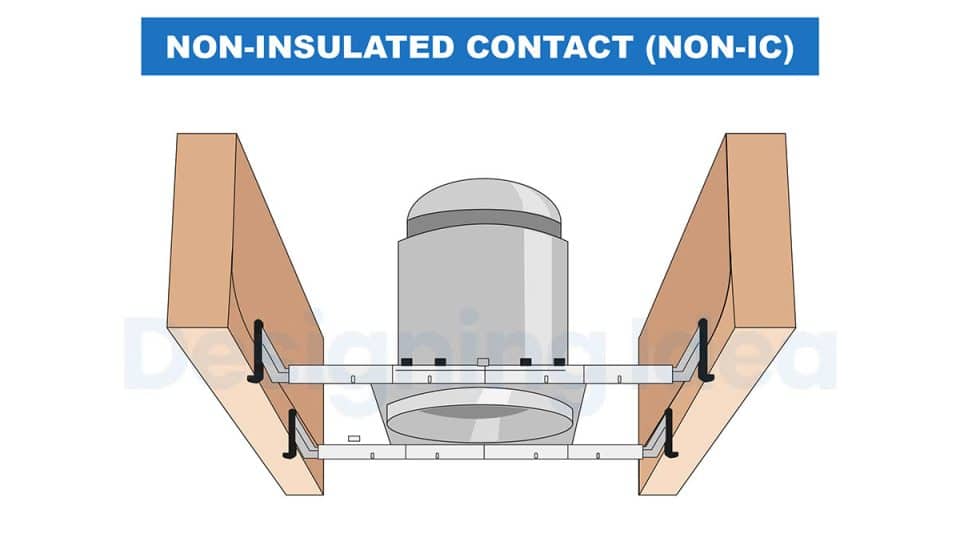 25 Types Of Recessed Lighting (Housing & Trim)