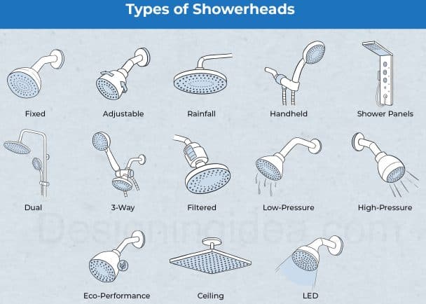 13 Types Of Shower Heads With Their Designs & Pros and Cons