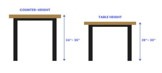 Pros and Cons of Counter Height Tables