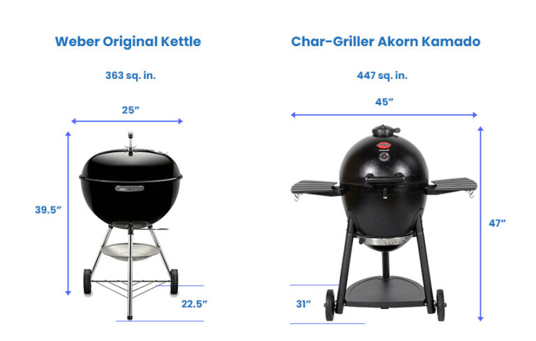 Grill Dimensions (Best Sizes for Patio & Deck)