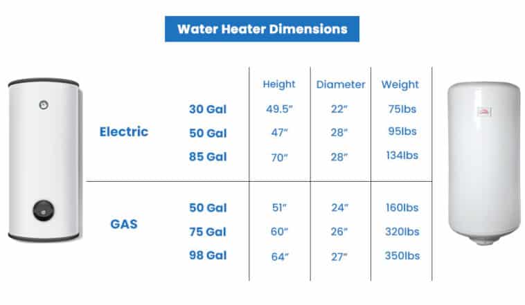 What to Know About Water Heater Closet Dimensions