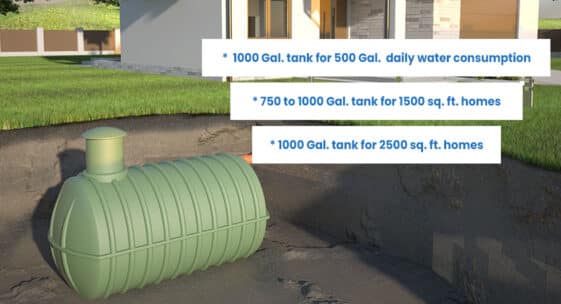Septic Tank Dimensions (Standard Sizes & Capacity)