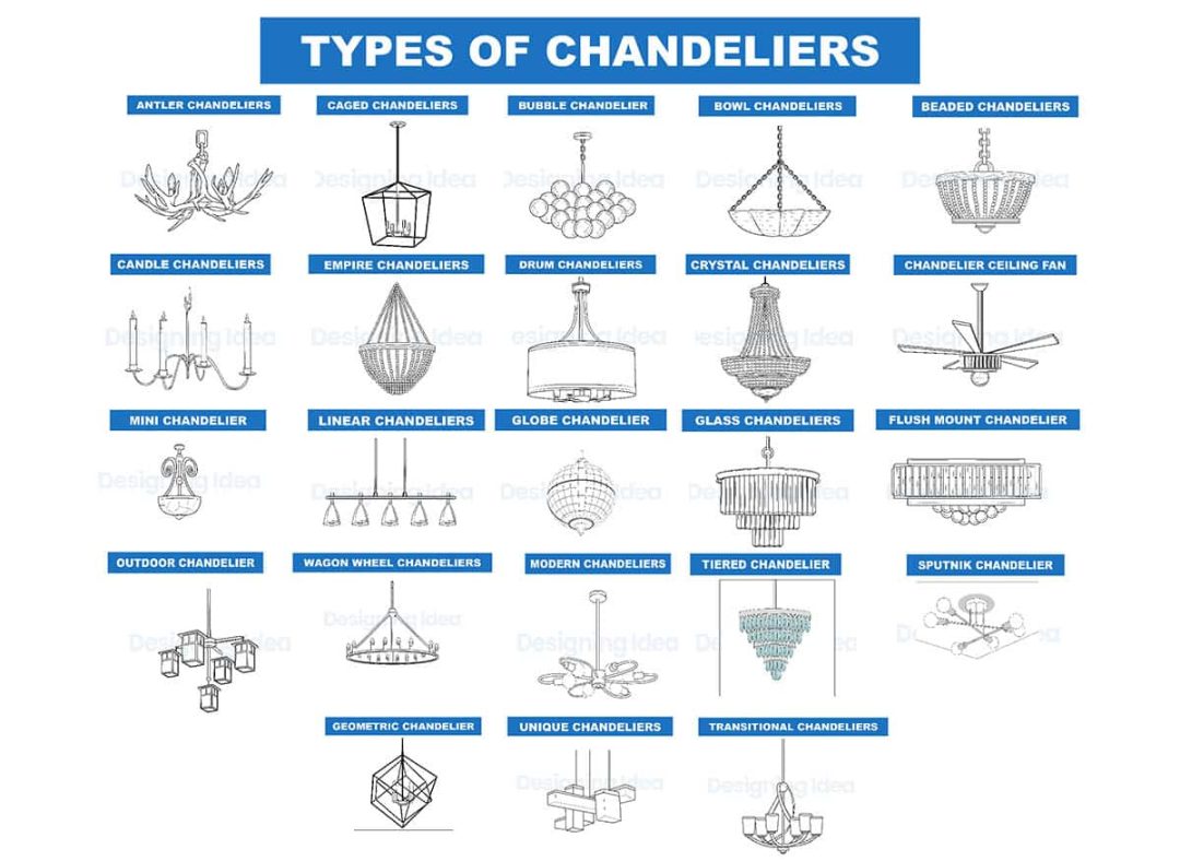 23 Types of Chandeliers (Design Styles & Materials)