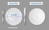 Are You Using The Right Dinner Plate Size? (Standard Measurements)