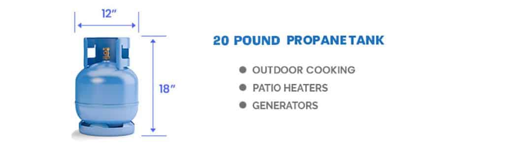 Propane Tank Sizes (Standard Weight & Capacity)