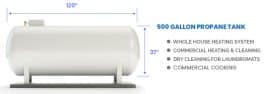 Propane Tank Sizes (Standard Weight & Capacity)