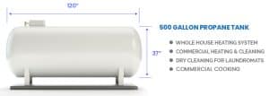 Propane Tank Sizes (Standard Weight & Capacity)
