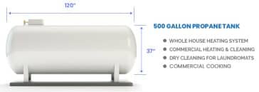 Propane Tank Sizes (Standard Weight & Capacity)