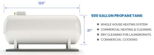 Propane Tank Sizes (Standard Weight & Capacity)