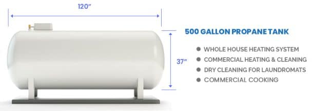 Propane Tank Sizes (Standard Weight & Capacity)