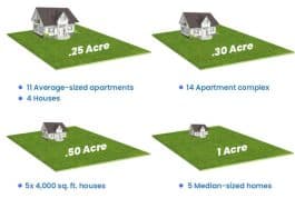What Size House Will Fit On My Lot?