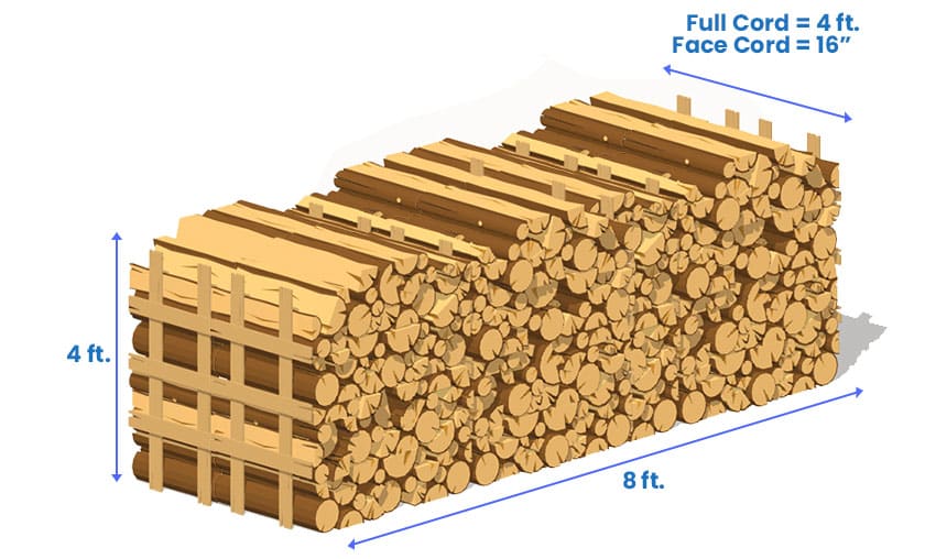 Cord Of Wood Size 1 4 1 2 Face Full Dimensions Designing Idea