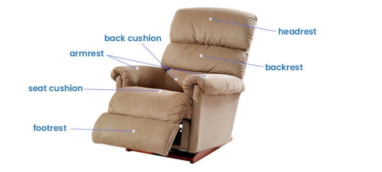 Parts Of A Chair (Dining, Office, Rocking & Recliner)