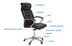 Parts Of A Chair (Dining, Office, Rocking & Recliner)