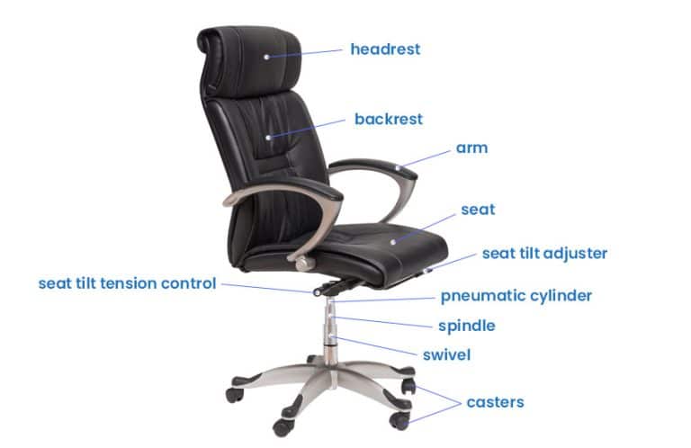 Parts Of A Chair (Dining, Office, Rocking & Recliner)