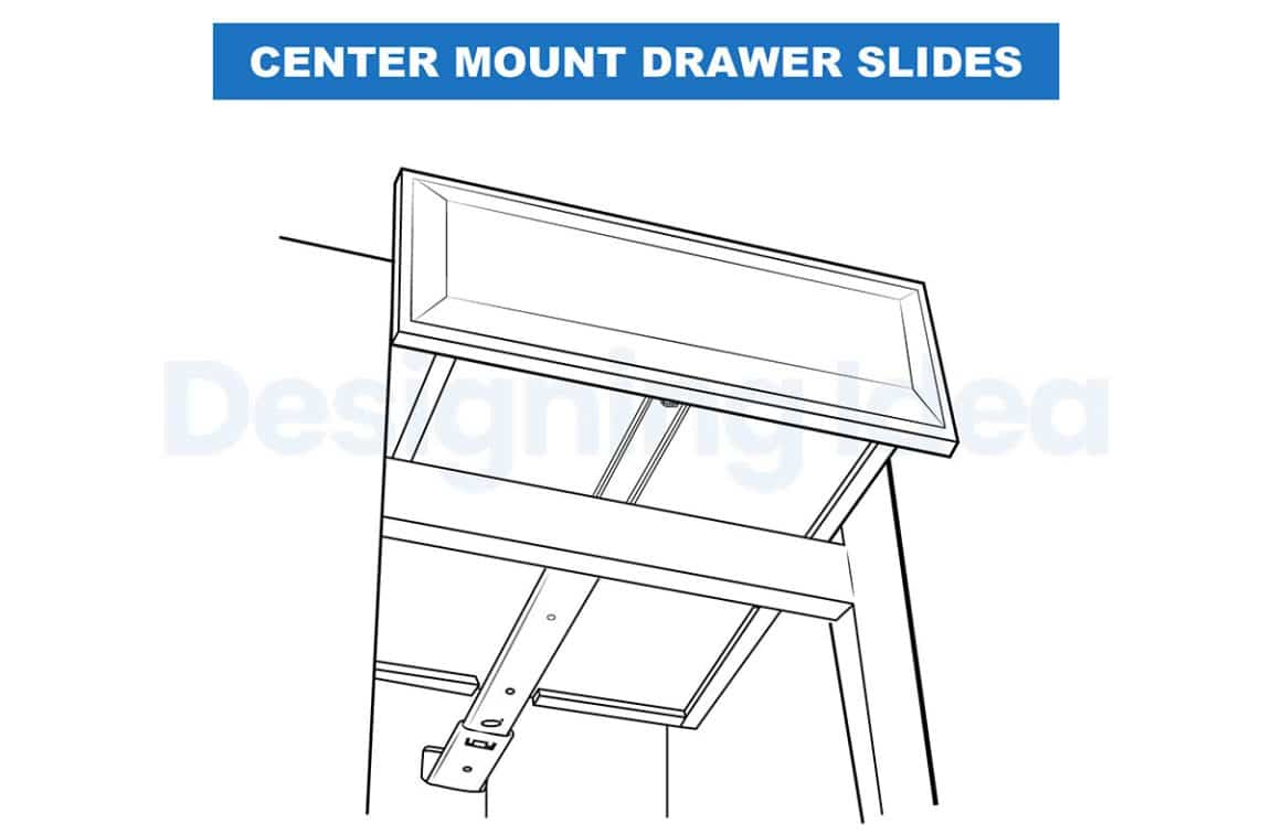 9 Types Of Drawer Slides: What Design Styles to Use