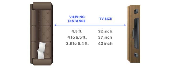What Is The Average Studio Apartment Size? Minimum, Rug & Bed Tips
