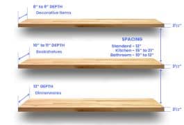 What Are The Standard Floating Shelf Dimensions And Thickness?