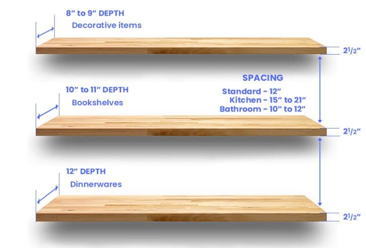 What Are The Standard Floating Shelf Dimensions And Thickness?