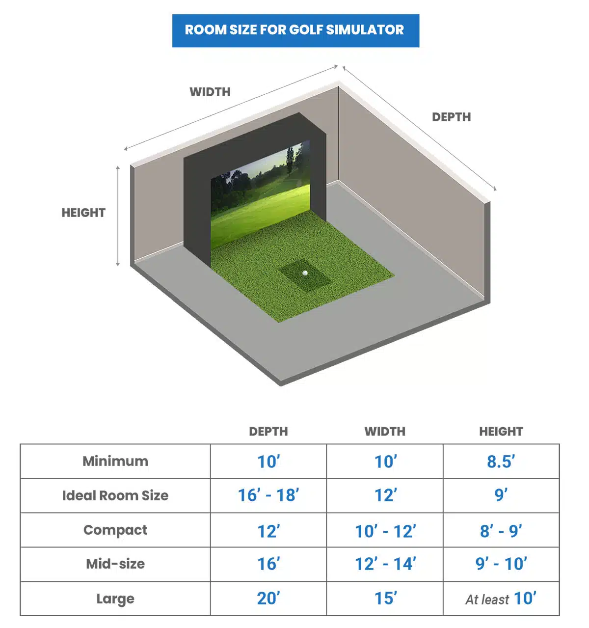Golf Simulator Dimensions (Room Sizes Needed With Chart) - Designing Idea Golf Simulator Dimensions (Room Sizes Needed With Chart) - Designing Idea