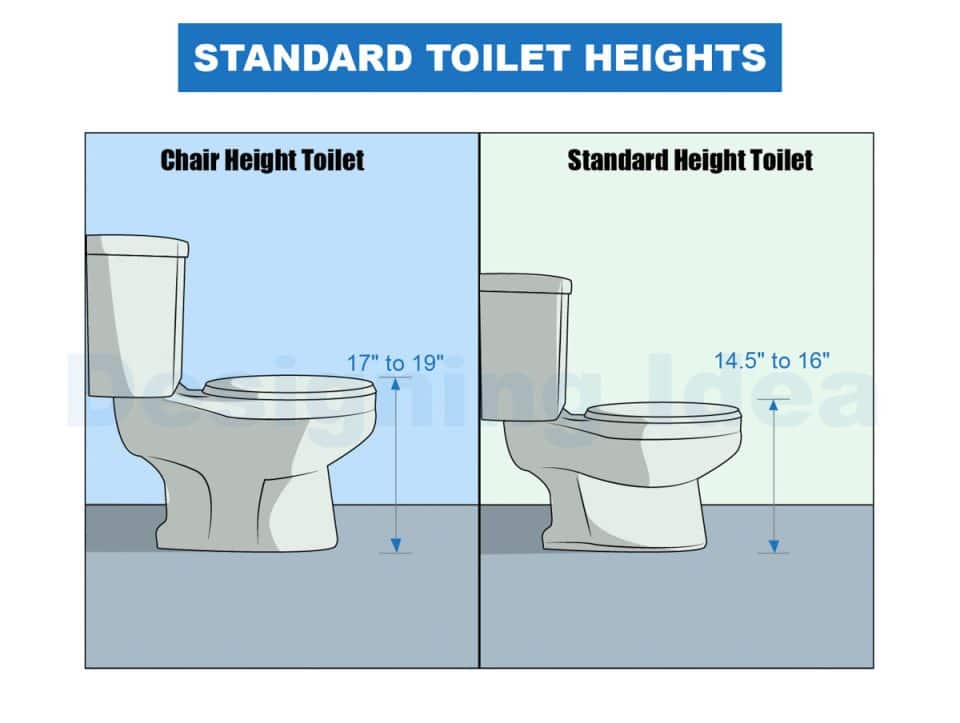 What To Know About Chair Height Toilets Vs Standard Sizes