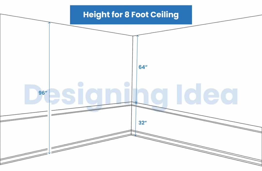 What Is The Standard Chair Rail Height And Molding Profiles?
