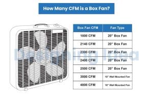 Box Fan Dimensions (Popular Sizes & CFM Ratings)