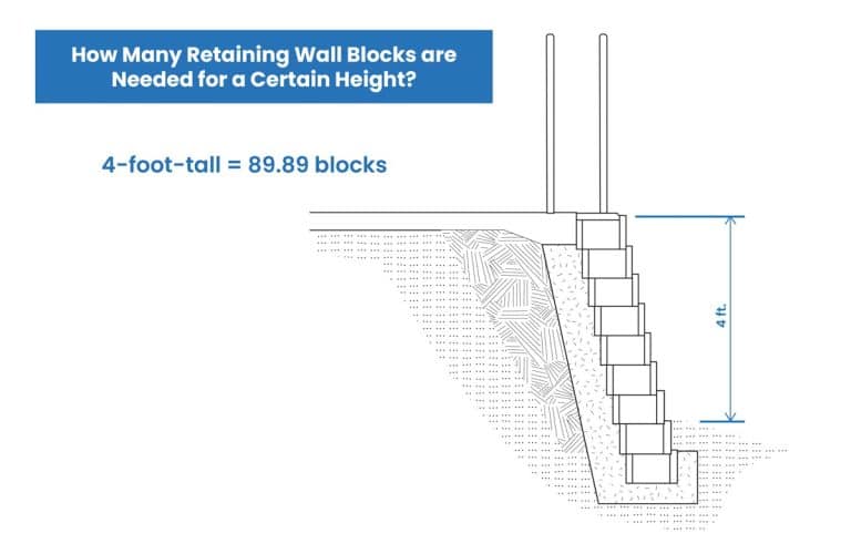 Retaining Wall Block Dimensions (Concrete & Pavestone)