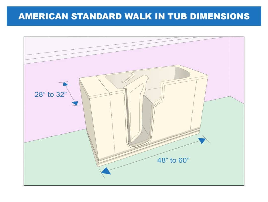 Walk In Tub Dimensions (Standard, Small, Deep & Brand Sizes)