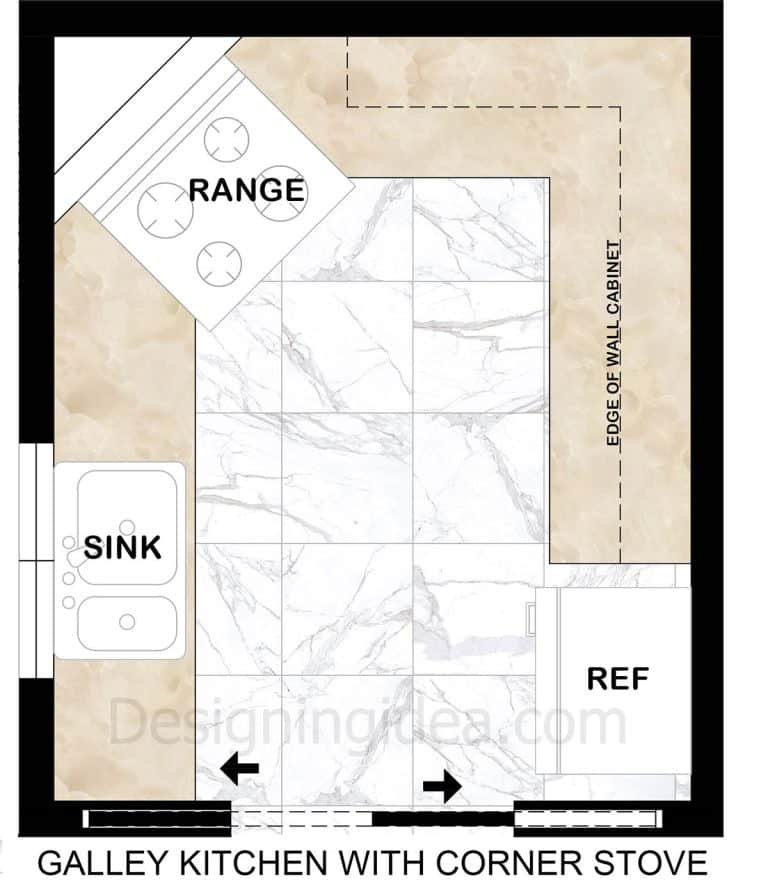 5 Corner Stove Kitchen Layout ideas With An Efficient Work Triangle