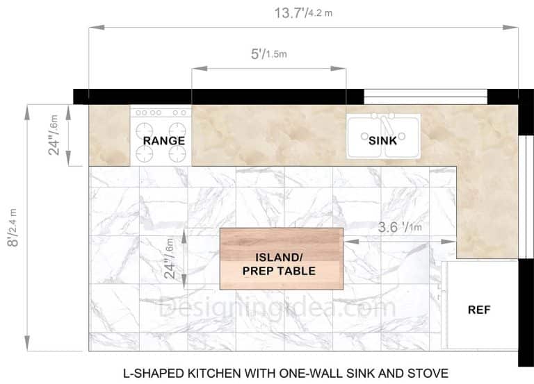7 Kitchen Layouts With The Sink And Stove On The Same Wall
