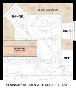 5 Corner Stove Kitchen Layout ideas With An Efficient Work Triangle