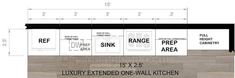 5 One Wall Kitchen Layouts For Every Home Size
