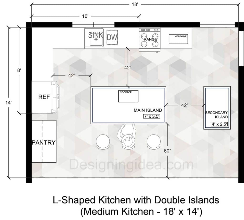 5 Luxury Double Island Kitchen Layouts: For Families & Entertaining