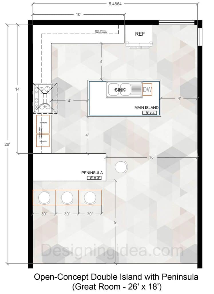5 Luxury Double Island Kitchen Layouts: For Families & Entertaining
