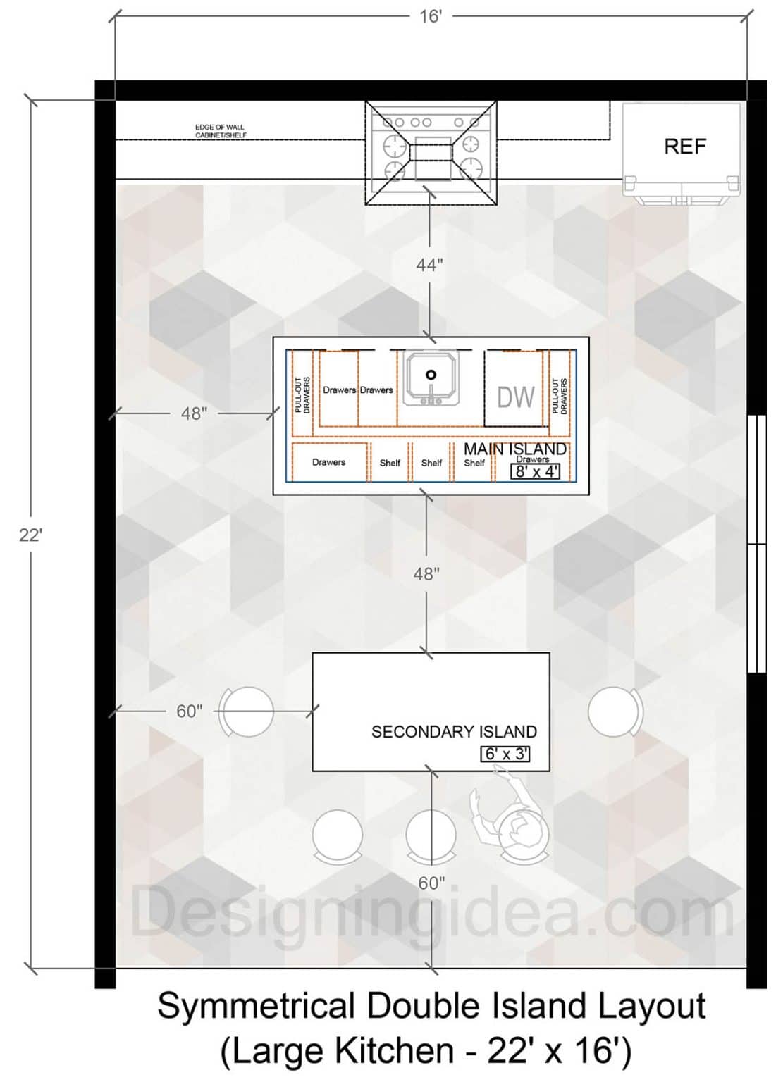 5 Luxury Double Island Kitchen Layouts: For Families & Entertaining