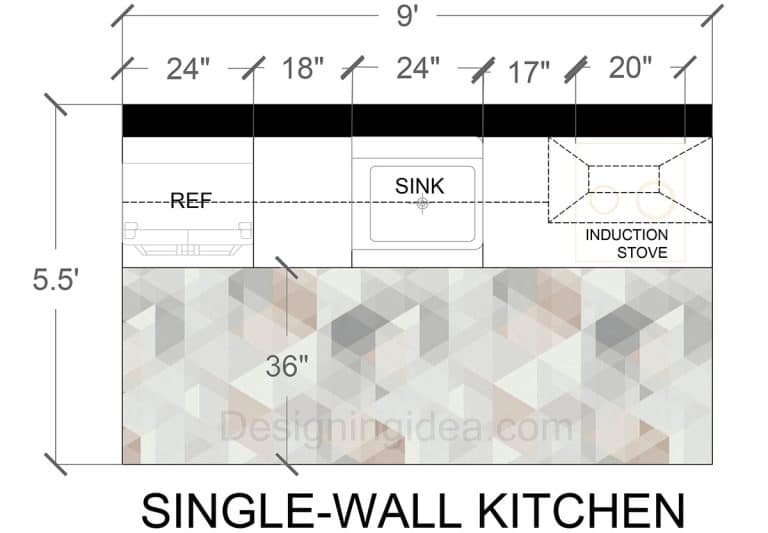 7 Tiny Kitchen Layouts: Smart Designs for 30–70 Sq Ft Floor Plans