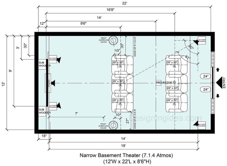 5 Home Theater Layout Designs For Different Room Sizes
